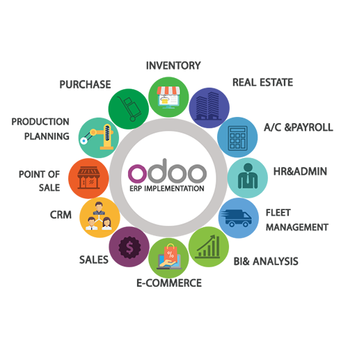 Odoo Erp Development Company | Odoo Development services Odoo Erp Development Company | Odoo Development services